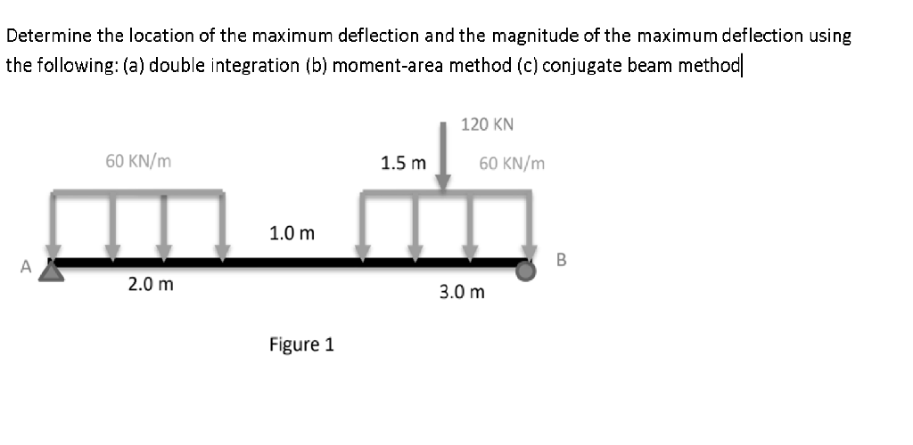 Solved Determine the location of the maximum deflection and | Chegg.com