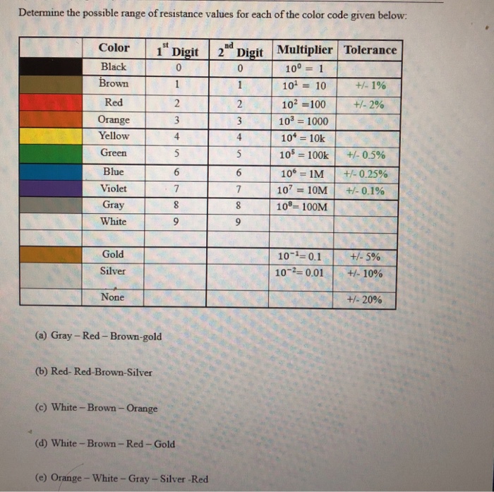 Solved Determine the possible range of resistance values for | Chegg.com