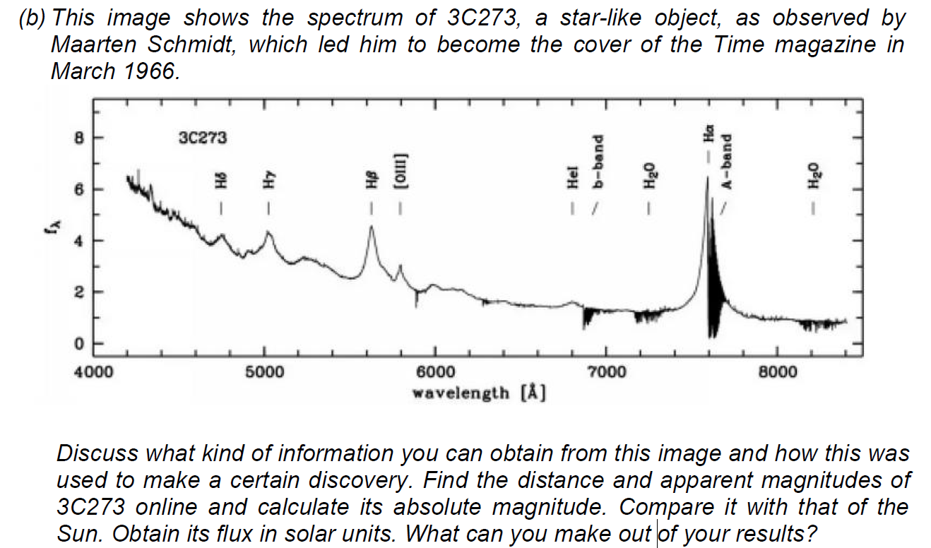 Solved (b) This image shows the spectrum of 3C273, a | Chegg.com