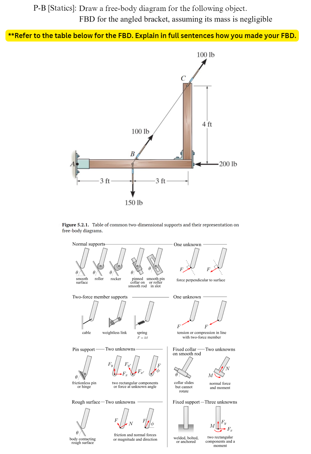 Solved P-B [Statics]: Draw a free-body diagram for the | Chegg.com