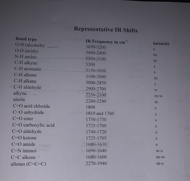 Grignard productRepresentative IR Shifts Bond type | Chegg.com