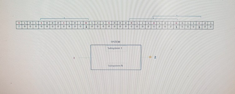 Design Specifications: Design A Sequential System ... | Chegg.com