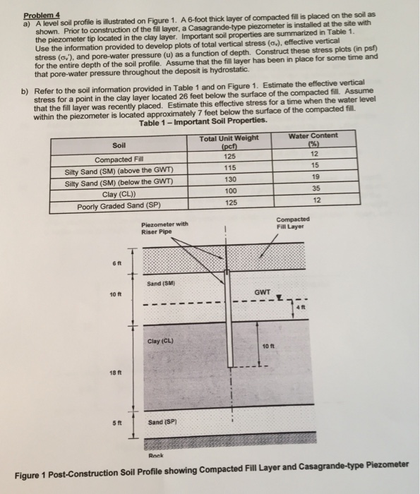 Solved Problem a) A level soil profile is illustrated on | Chegg.com