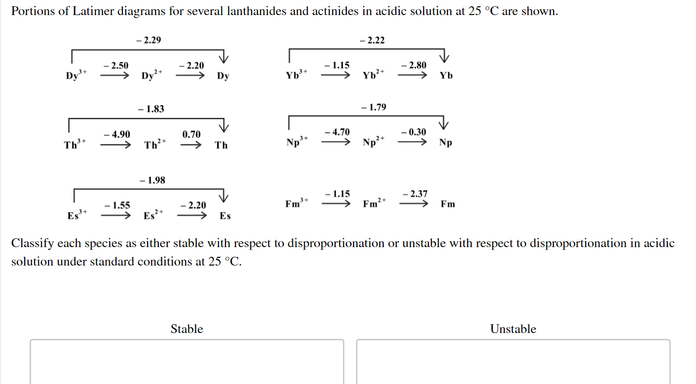Solved Portions of Latimer diagrams for several lanthanides | Chegg.com