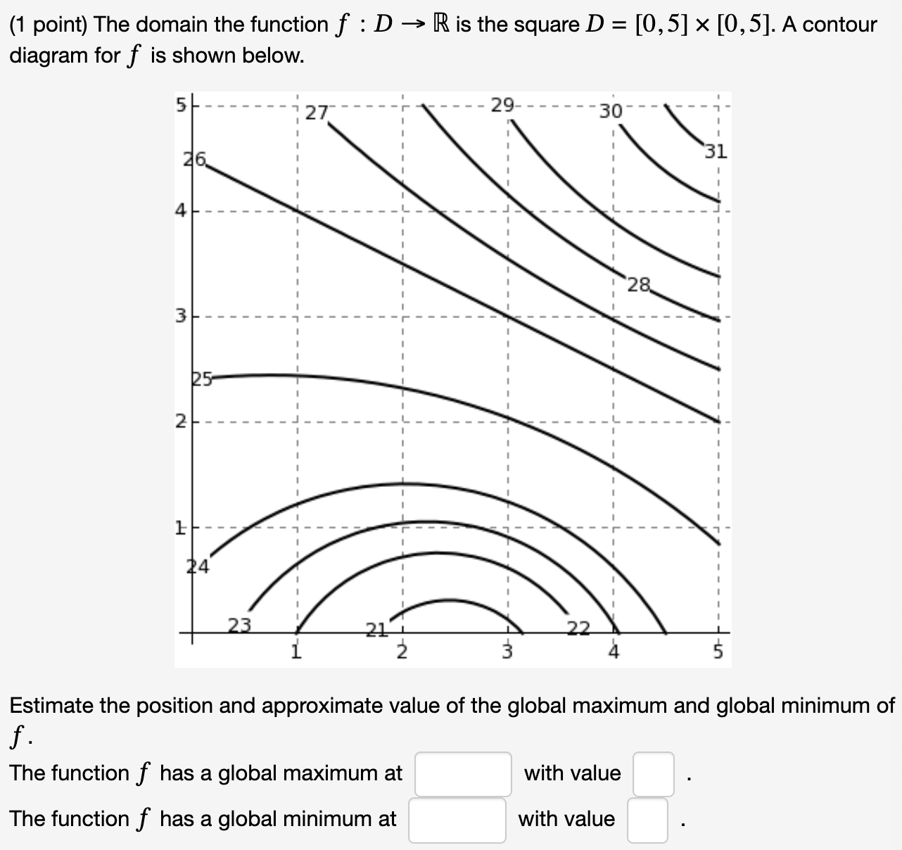 Solved (1 ﻿point) ﻿The domain the function f:D→R is ﻿the | Chegg.com