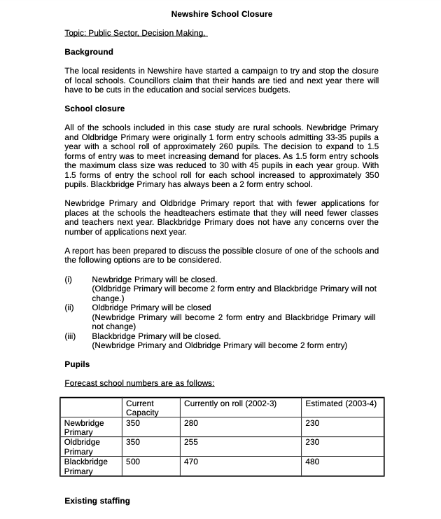 Solved Newshire School Closure Topic: Public Sector. | Chegg.com