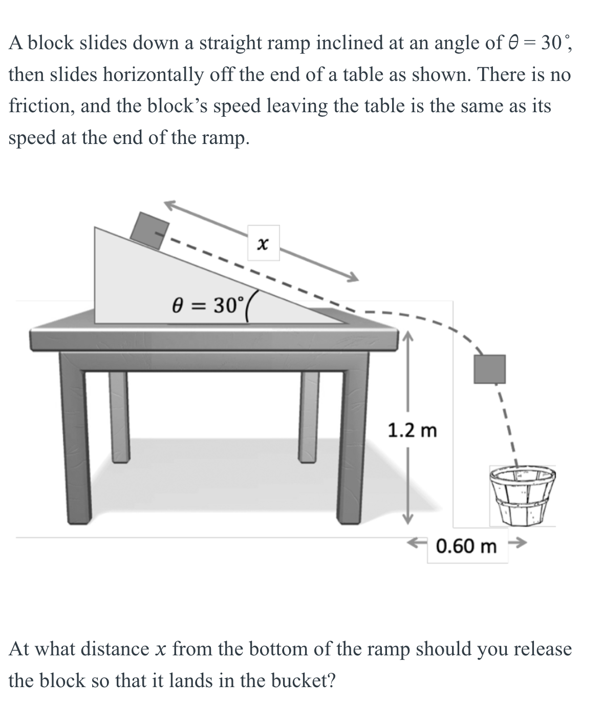 Solved A block slides down a straight ramp inclined at an | Chegg.com