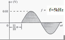 Solved Write the analytical expression for the waveform of | Chegg.com