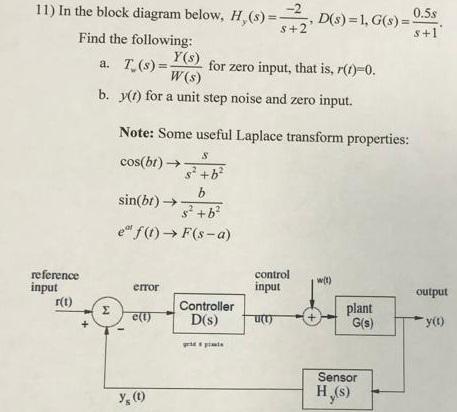 Solved 11) In the block diagram below, H (5) = -2 D(s) = 1, | Chegg.com