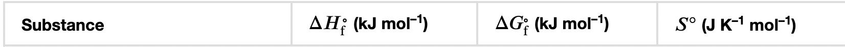 Solved Calculate S∘ for the following process. Use the | Chegg.com