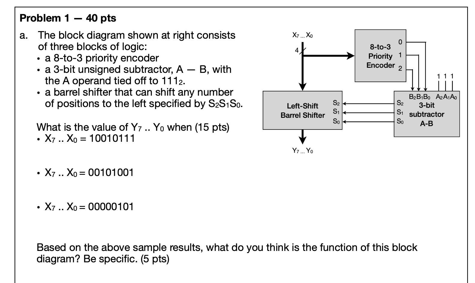Solved Please explain how the S2S1S0 affects the Barrel | Chegg.com