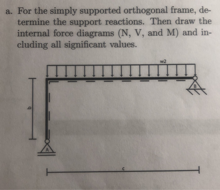 Solved a. For the simply supported orthogonal frame, de- | Chegg.com