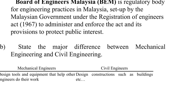 Solved Board of Engineers Malaysia (BEM) is regulatory body | Chegg.com