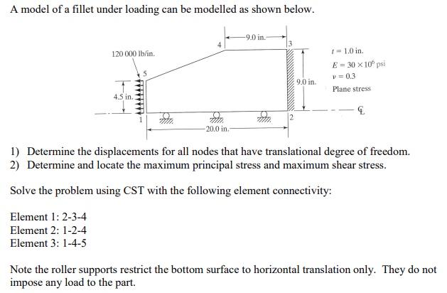 Solved A model of a fillet under loading can be modelled as | Chegg.com