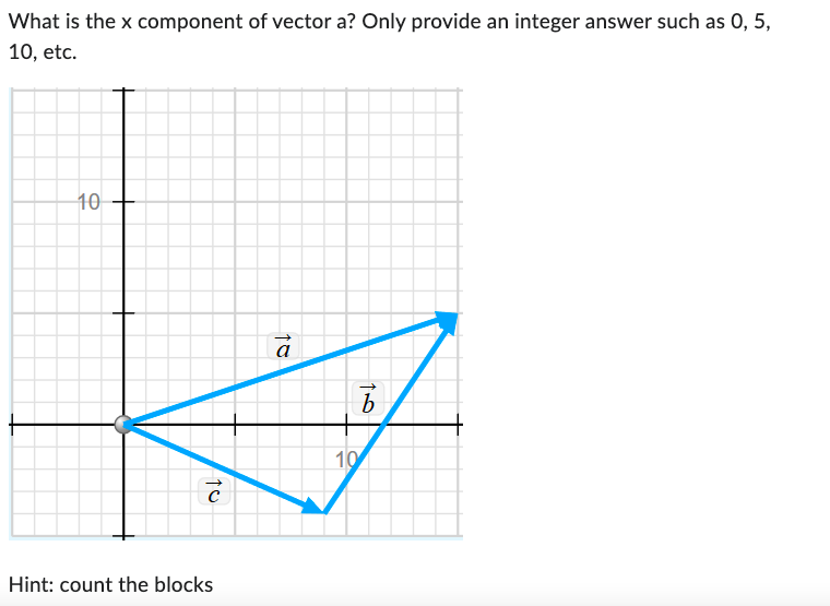 Solved What is the x component of vector a? Only provide an | Chegg.com