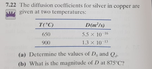 Solved 7.22 The diffusion coefficients for silver in copper | Chegg.com