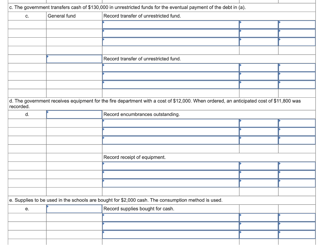 Solved Prepare journal entries for a local government to | Chegg.com