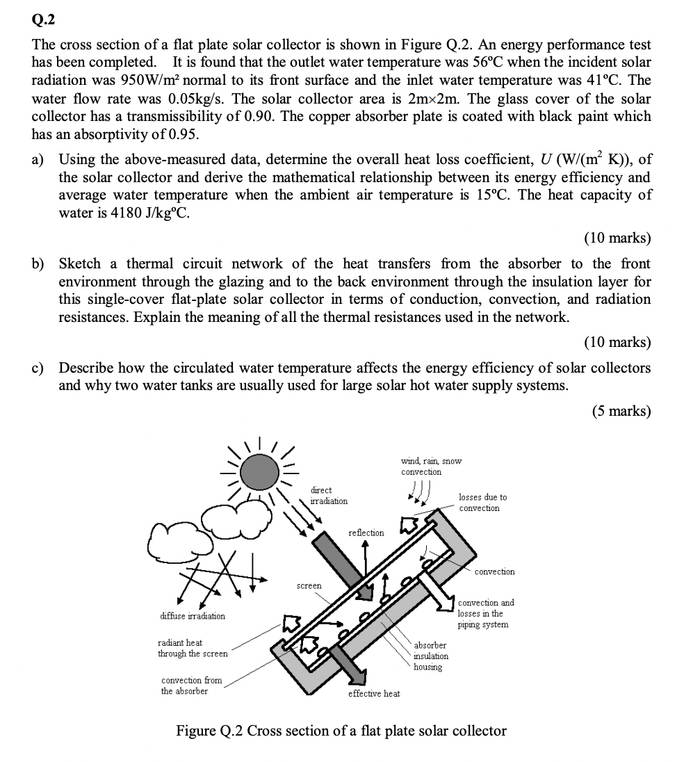The cross section of a flat plate solar collector is | Chegg.com