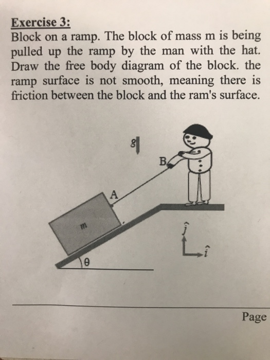 Solved Exercise 3: Block on a ramp. The block of mass m is | Chegg.com