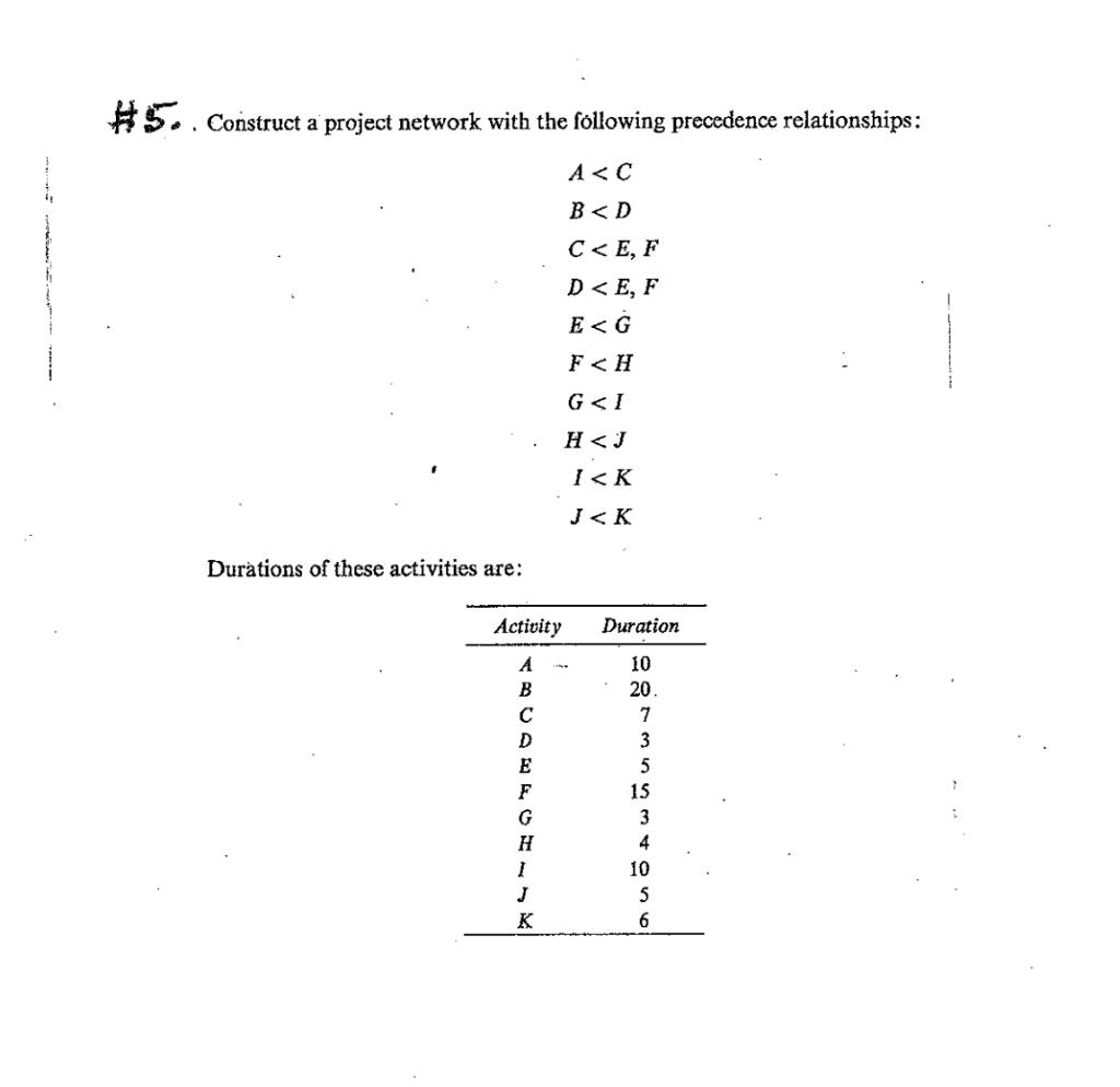 Please use the attached network diagram and find the | Chegg.com