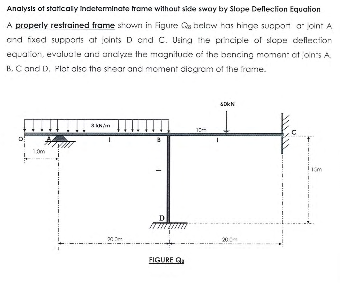 Solved Analysis of statically indeterminate frame without | Chegg.com