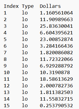 Using Data, build a logistic regression model The | Chegg.com