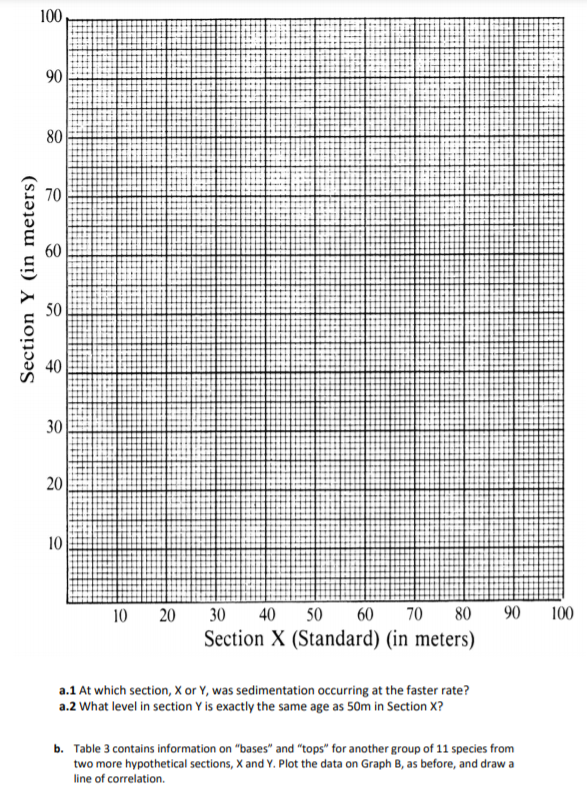 Solved Part 2 Graphic Method For Correlating By Taxon Range