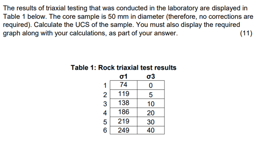 The results of triaxial testing that was conducted in | Chegg.com