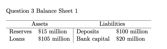 Solved a) If the bank suffers a deposit outflow of $10 | Chegg.com