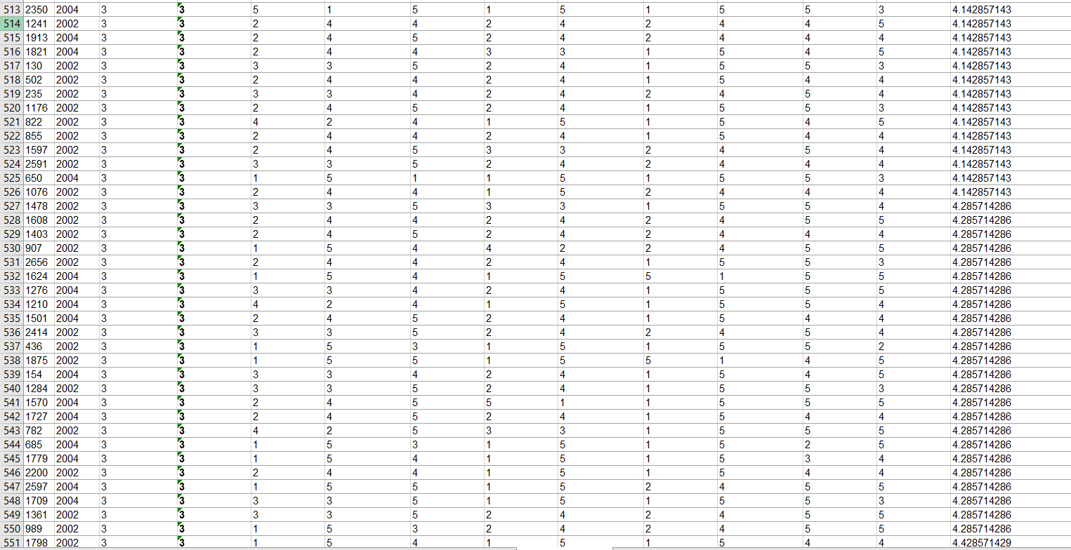 Solved I have a data set provided to me by my teacher and I | Chegg.com