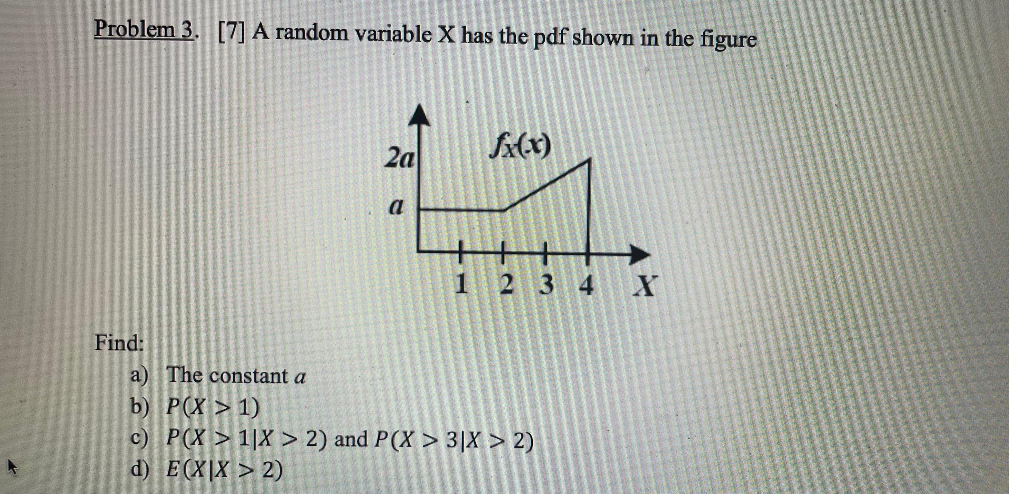 Solved 3. A random variable X has the pdf shown in the | Chegg.com