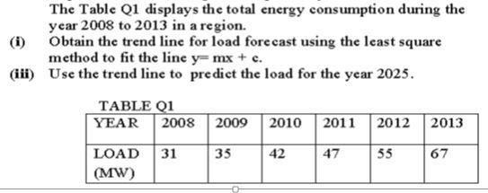 Solved The Table Q1 displays the total energy consumption | Chegg.com