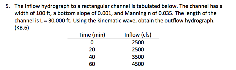 Solved The inflow hydrograph to a rectangular channel is | Chegg.com