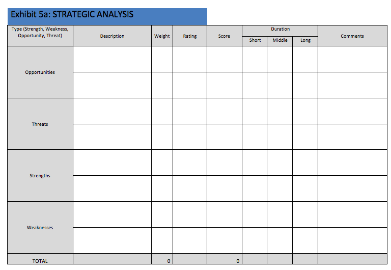 Solved Use the EFA and IFA charts below to make a SFA chart | Chegg.com