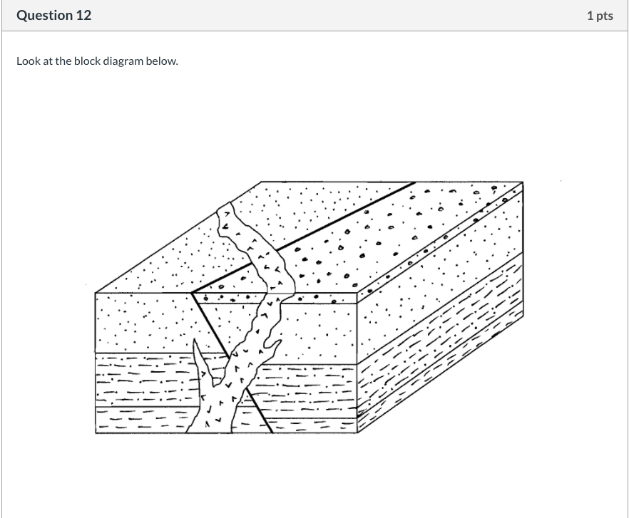 Solved Q8 Look at the block diagrams below. In each block | Chegg.com