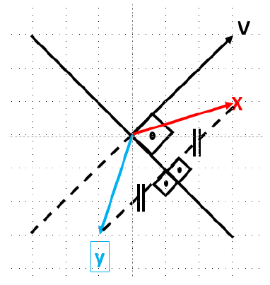 Solved According to the space perpendicular to a given v | Chegg.com