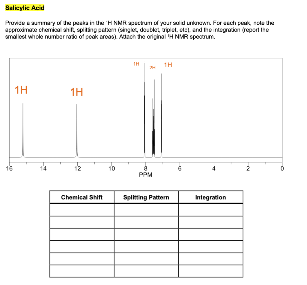 Solved Provide a summary of the peaks in the 1H NMR spectrum | Chegg.com