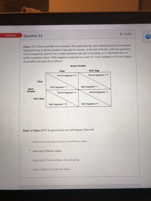 Solved 0/1 pts IncorrectQuestion 11 Figure 17-3. Hector and | Chegg.com Solved 0/1 pts IncorrectQuestion 11 Figure 17-3. Hector and | Chegg.com