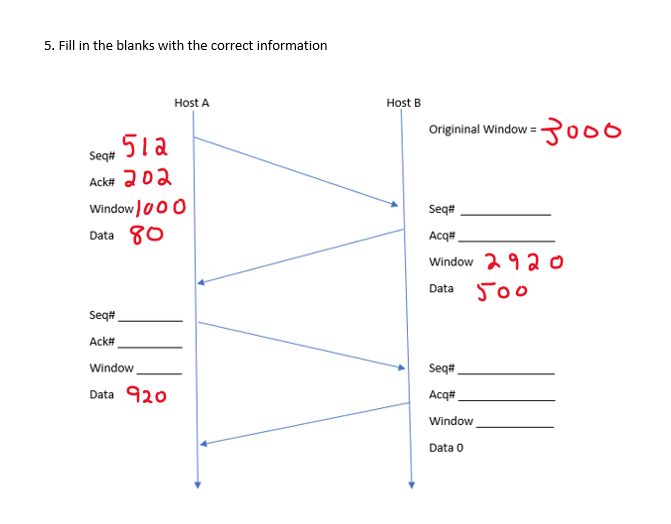 Solved Attached Seq Ack Window Data diagram between Host A | Chegg.com