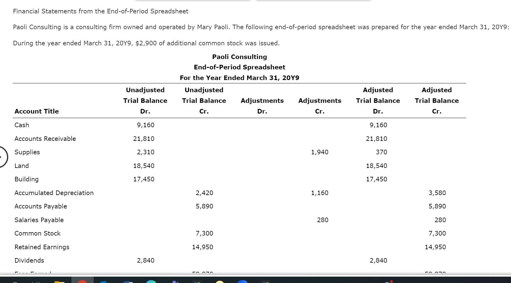 Solved Financial Statements from the End-of-Period | Chegg.com