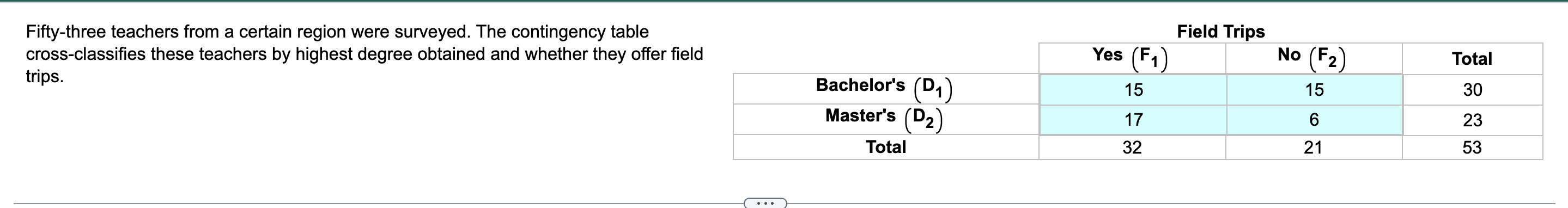 Solved Fifty-three teachers from a certain region were | Chegg.com