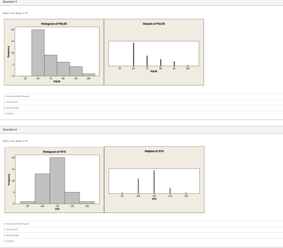Solved Question 5 What is the Shape of 5 Histogram of PULSE | Chegg.com