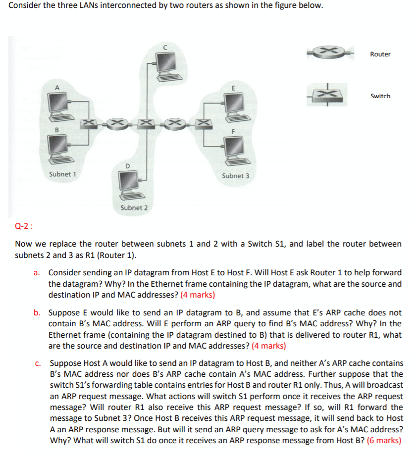 Solved Consider the three LANs interconnected by two routers | Chegg.com