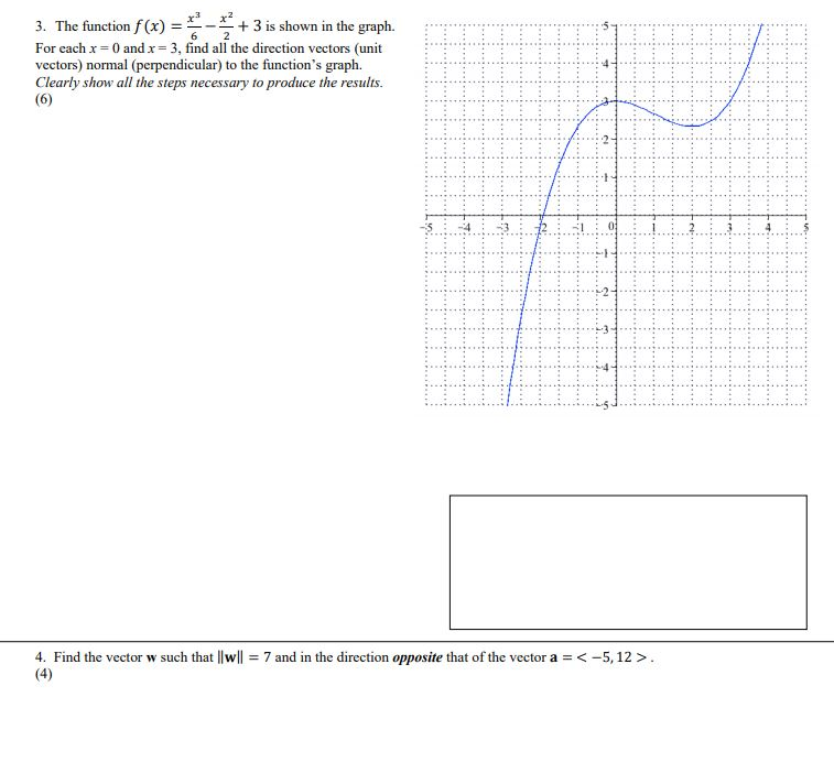 Solved 3. The function f(x) =*-+ 3 is shown in the graph. | Chegg.com