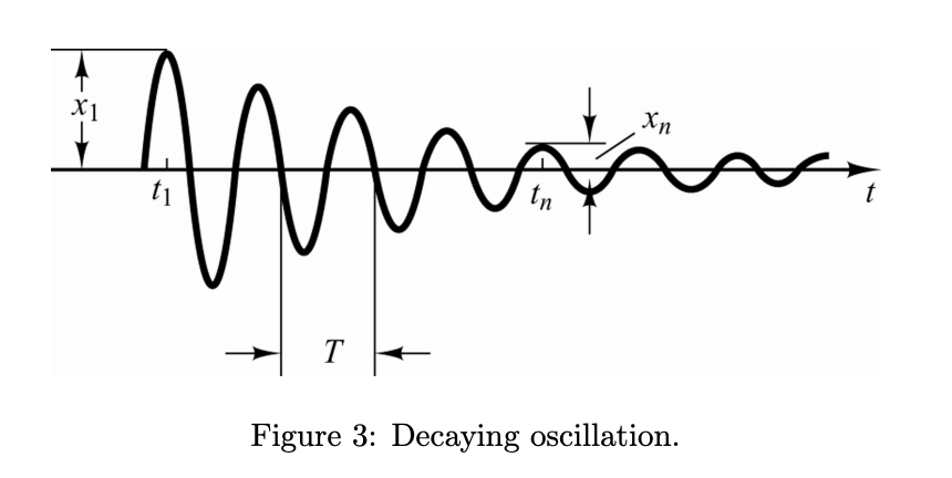 Solved Problem 5 An oscillatory system is known to have a | Chegg.com