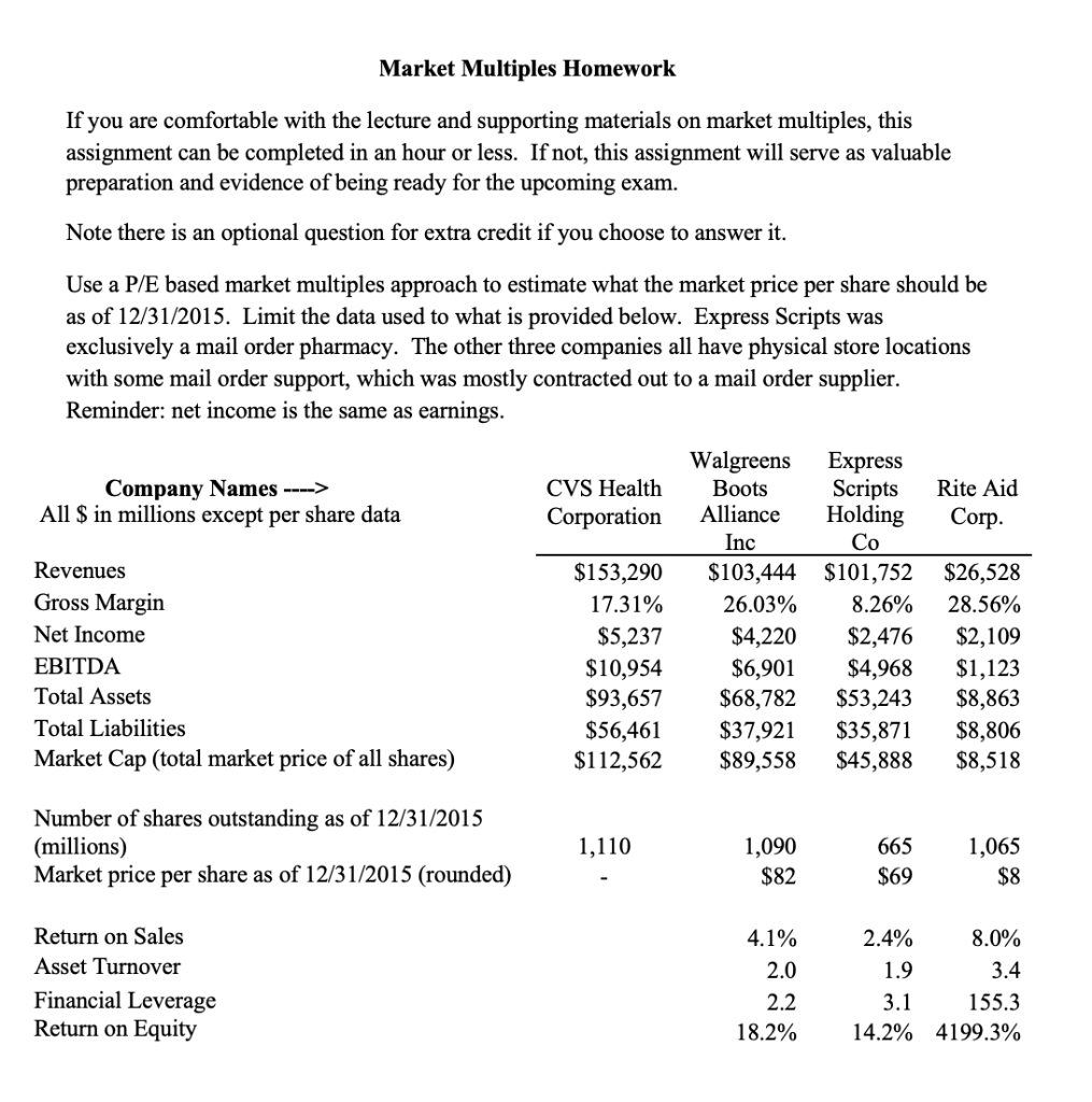 Solved Market Multiples Homework If you are comfortable with | Chegg.com
