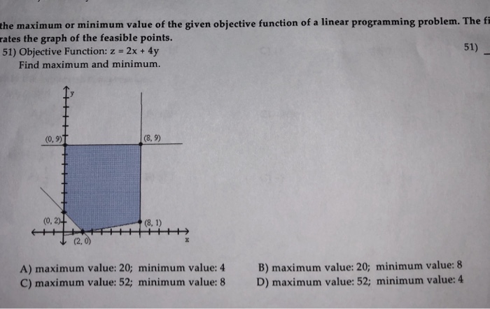 Solved the maximum or minimum value of the given objective | Chegg.com