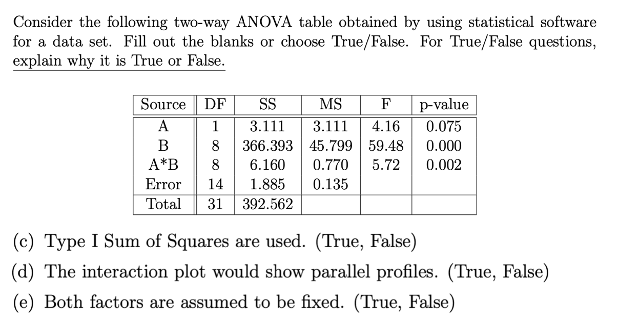 Solved Consider the following two-way ANOVA table obtained | Chegg.com