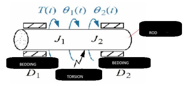 Solved Question7: Draw the equivalent of the circular | Chegg.com