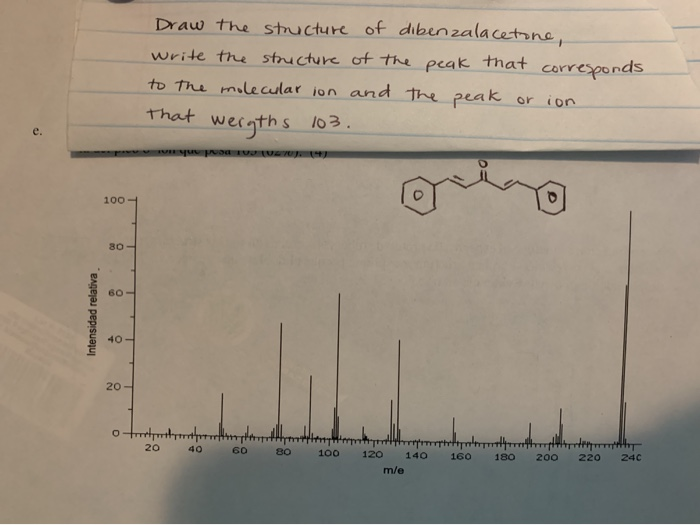 Solved Draw the structure of dibenzalacetone, write the | Chegg.com